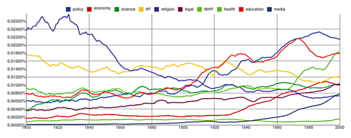Surprise | There is no such thing as “economized” societies | Prof ...