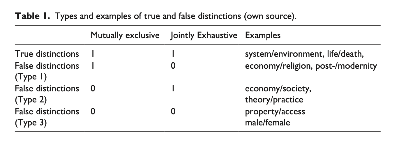 Release | Guiding distinctions of social theory: results from two ...